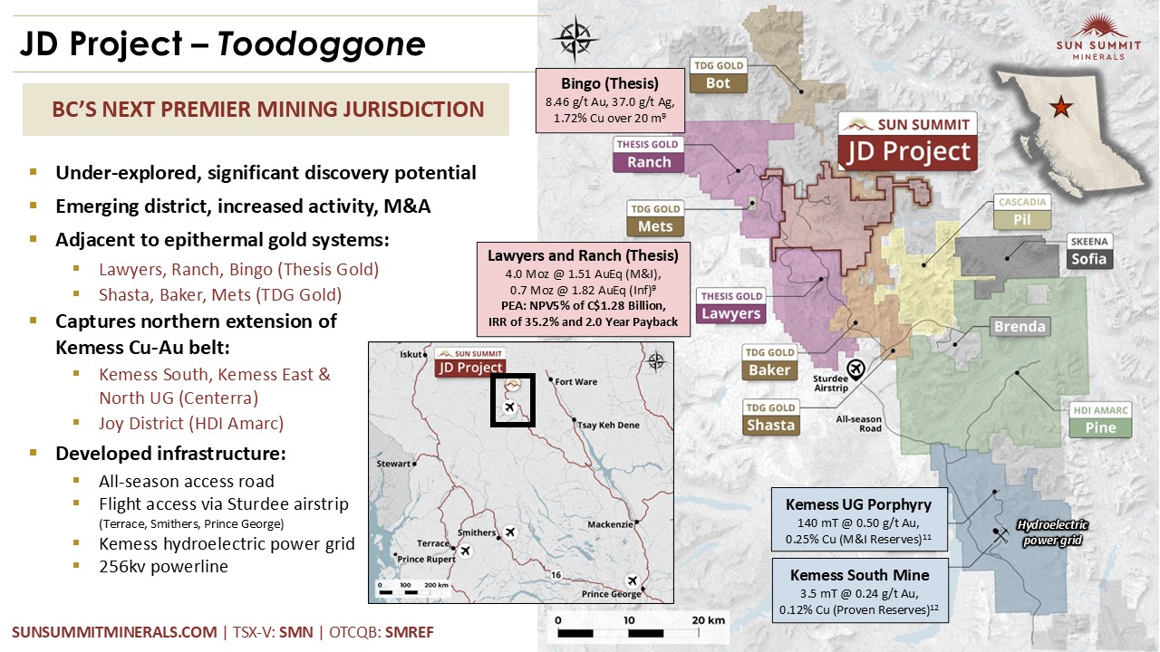JD – Sun Summit Minerals