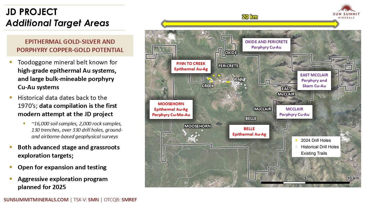 JD – Sun Summit Minerals